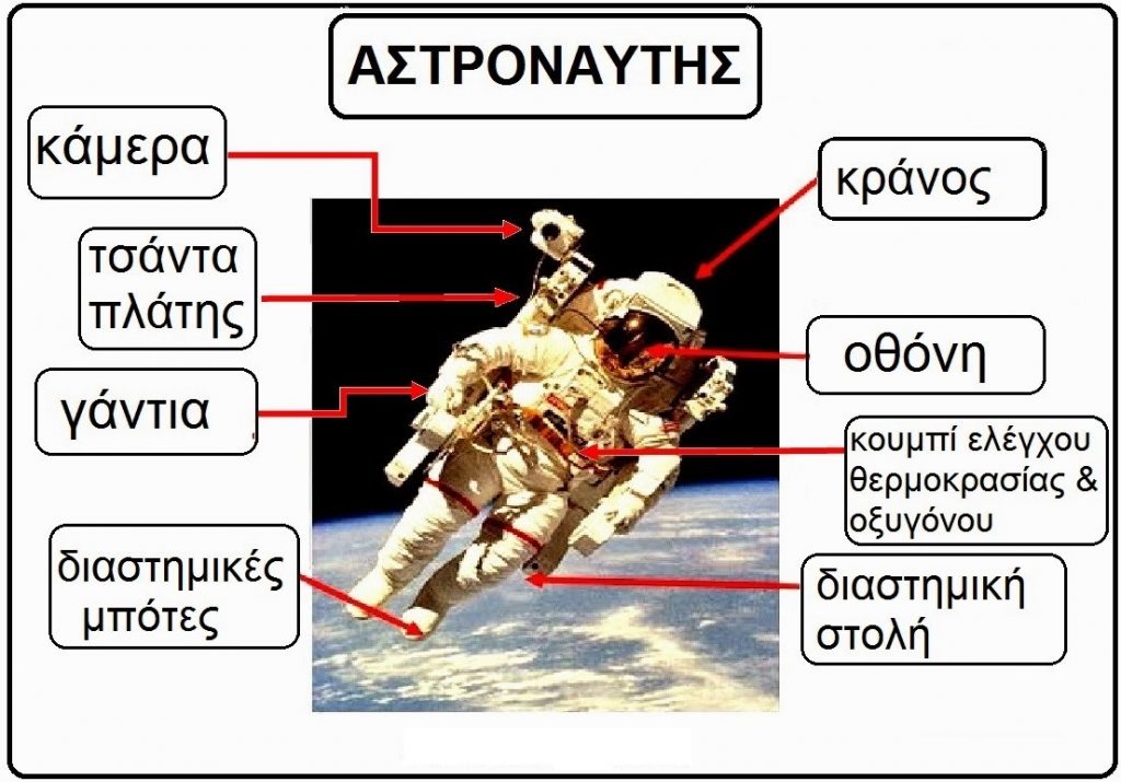 Η Γη μας και οι άλλοι πλανήτες | Το Παραμύθι Πάτρα - Παιδικός σταθμός ...