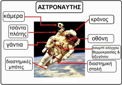 Η Γη μας και οι άλλοι πλανήτες | Το Παραμύθι Πάτρα - Παιδικός σταθμός ...