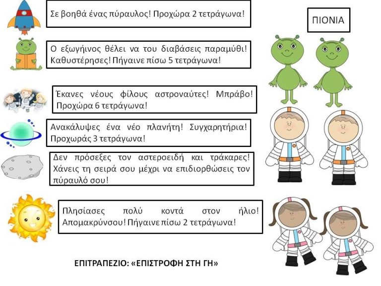 Η Γη μας και οι άλλοι πλανήτες | Το Παραμύθι Πάτρα - Παιδικός σταθμός ...