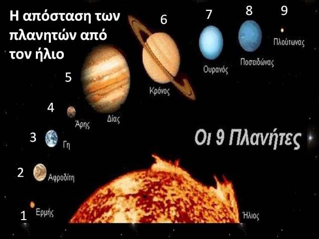 Η Γη μας και οι άλλοι πλανήτες | Το Παραμύθι Πάτρα - Παιδικός σταθμός ...