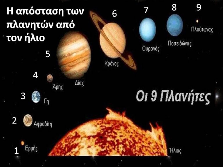 Η Γη μας και οι άλλοι πλανήτες | Το Παραμύθι Πάτρα - Παιδικός σταθμός ...