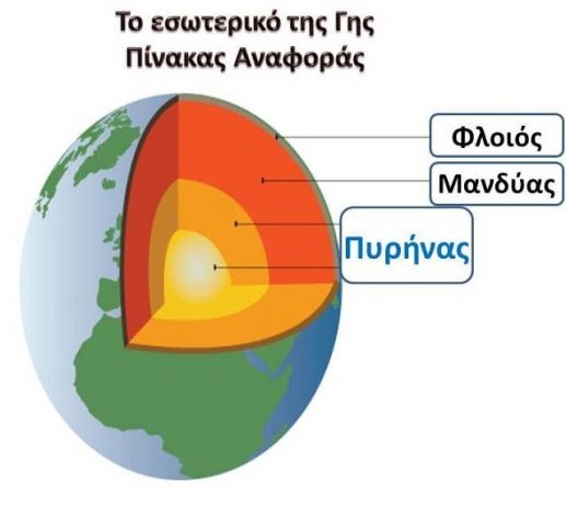 Ανακύκλωση - Για μια καλύτερη ζωή!!! | Το Παραμύθι Πάτρα - Παιδικός ...